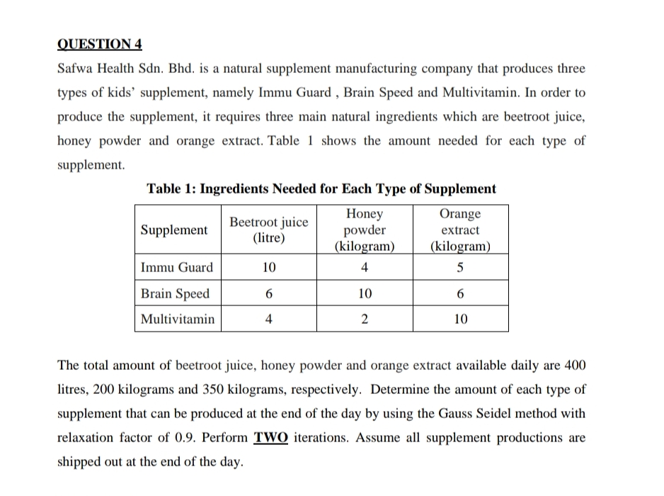 Solved OUESTION 4Safwa Health Sdn. ﻿Bhd. ﻿is a natural | Chegg.com