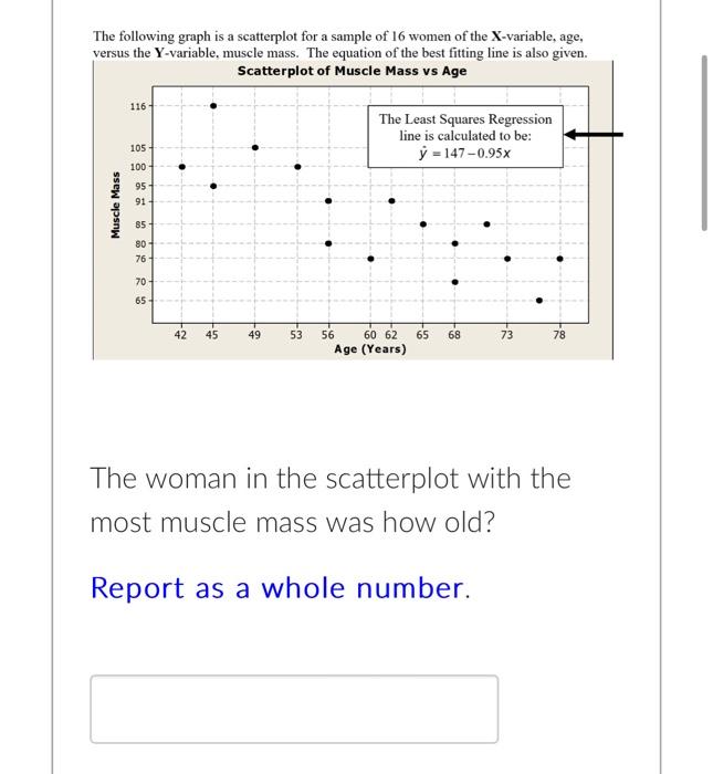 Solved The following graph is a scatterplot for a sample of | Chegg.com