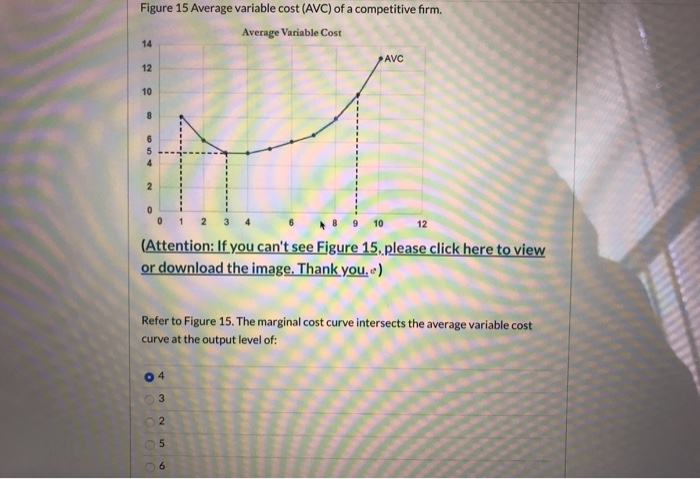 Solved Figure 15 Average variable cost (AVC) of a | Chegg.com