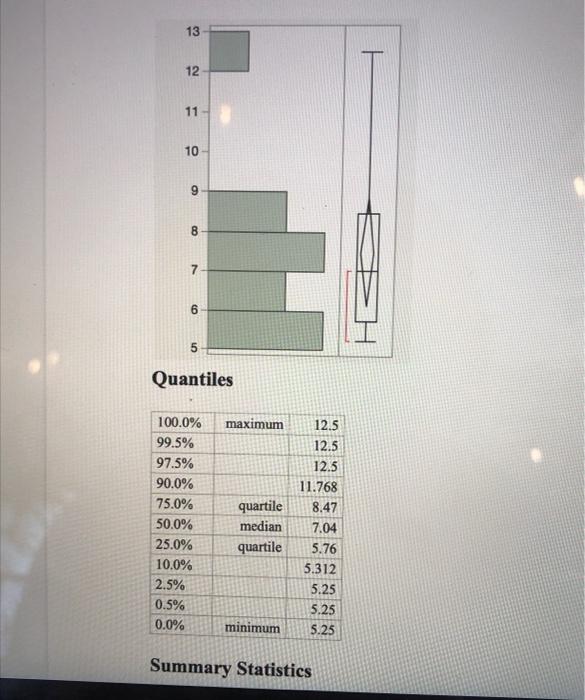 Solved Summary Statistics Quantiles Summary | Chegg.com