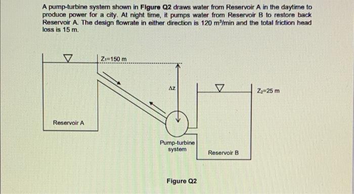 Solved A pump-turbine system shown in Figure Q2 draws water | Chegg.com