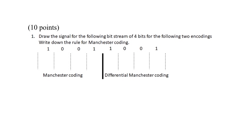 Solved (10 ﻿points)Draw the signal for the following bit | Chegg.com
