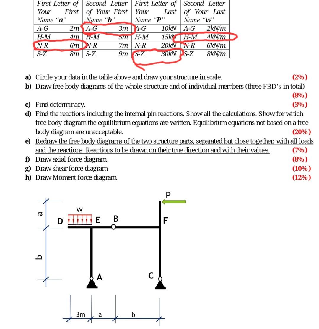 Solved a) Circle your data in the table above and draw your | Chegg.com