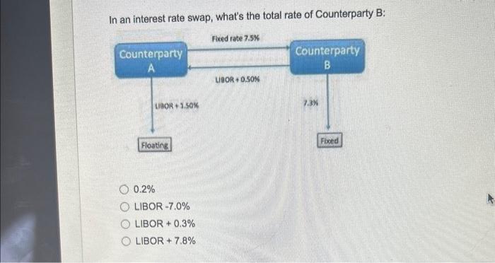 Solved In an interest rate swap, what's the total rate of | Chegg.com