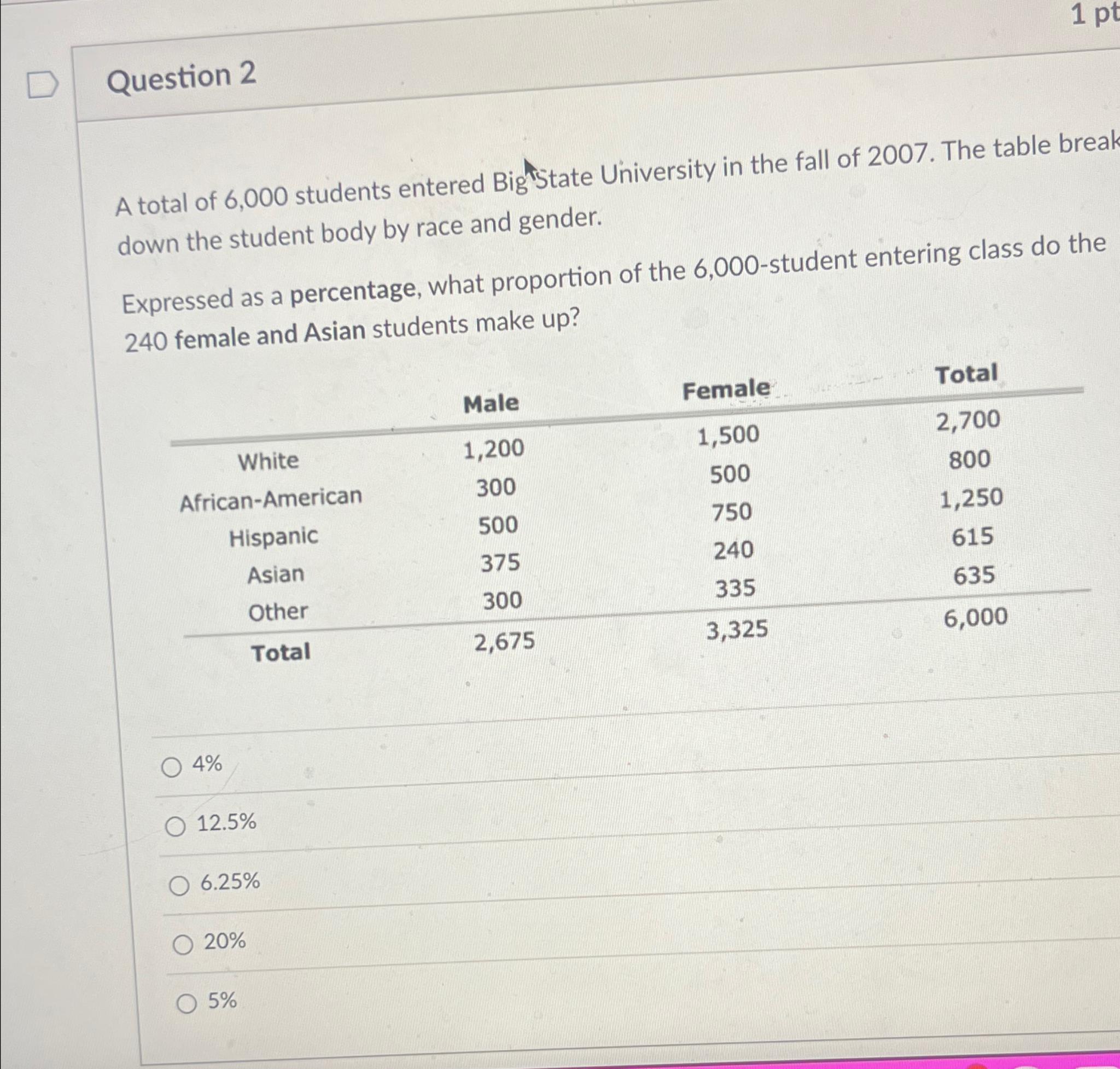 Solved Question 2A total of 6,000 ﻿students entered | Chegg.com
