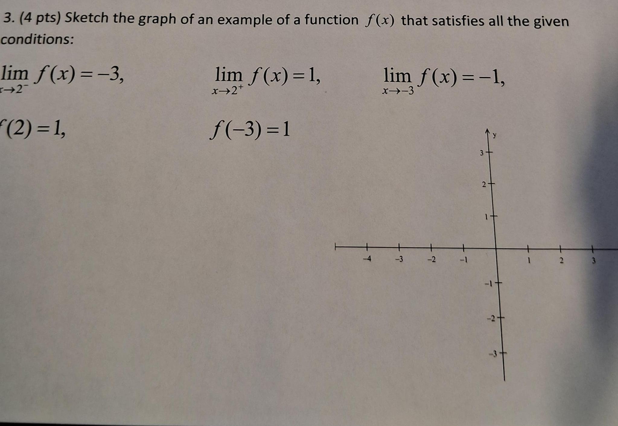 Solved (4 ﻿pts) ﻿Sketch the graph of an example of a | Chegg.com