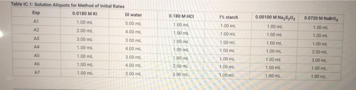 Solved (11pts) Rate Constant Complete the following table by | Chegg.com