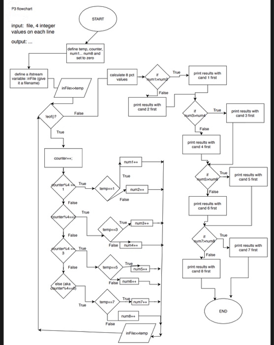 Solved In C++ THE PROBLEM: The Hogwarts Potions Club | Chegg.com