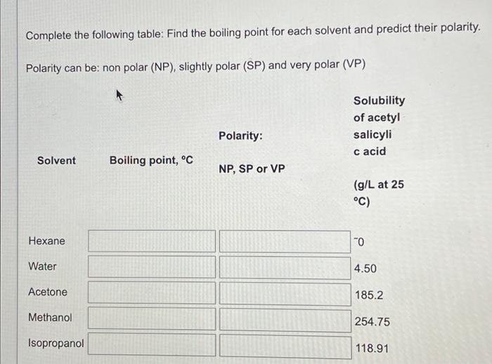 Solved Complete the following table: Find the boiling point | Chegg.com