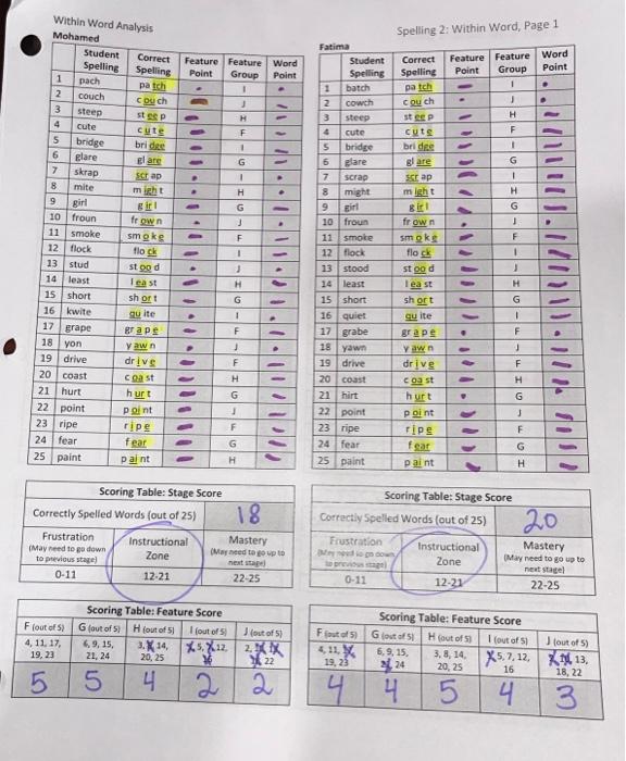 Placement Notes: [Was there a student you had trouble | Chegg.com