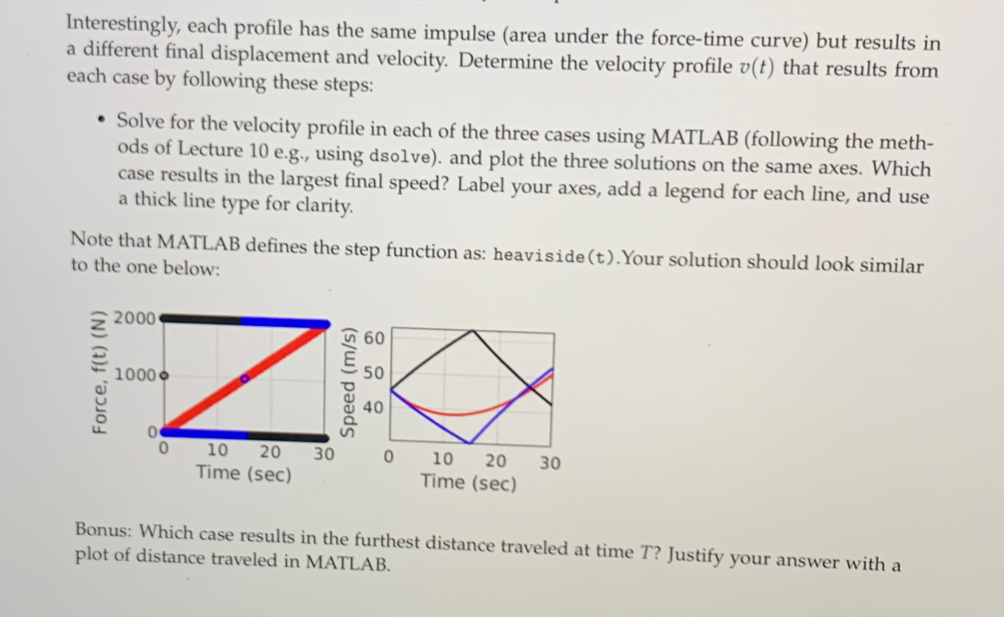Solved Interestingly, each profile has the same impulse | Chegg.com