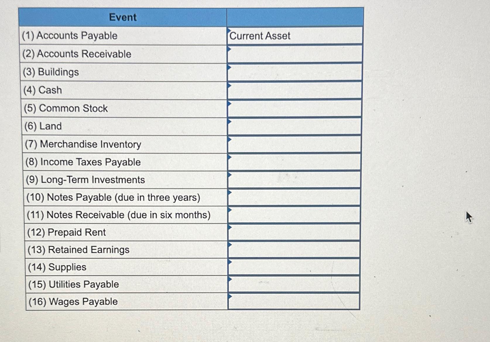 Solved \table[[Event,],[(1) ﻿Accounts Payable,],[(2) | Chegg.com