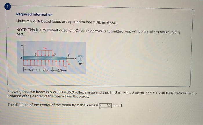 Solved Required information Uniformly distributed loads are | Chegg.com