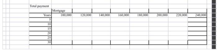 Solved Fill all tables with formulas, using absolute | Chegg.com