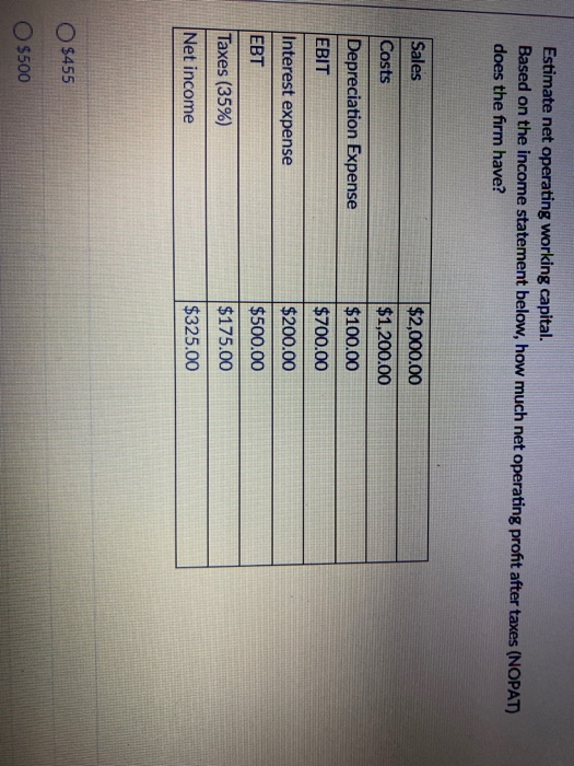 Solved Estimate net operating working capital. Based on the | Chegg.com