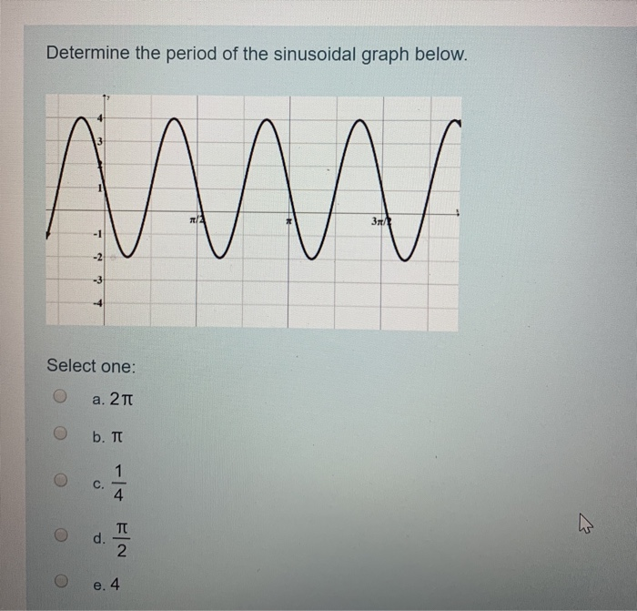 Solved Determine the period of the sinusoidal graph below. | Chegg.com