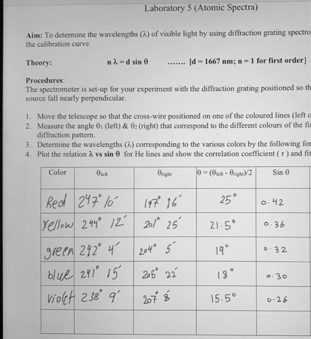 Solved Laboratory 5 Atomic Spectra Aim To Determine The