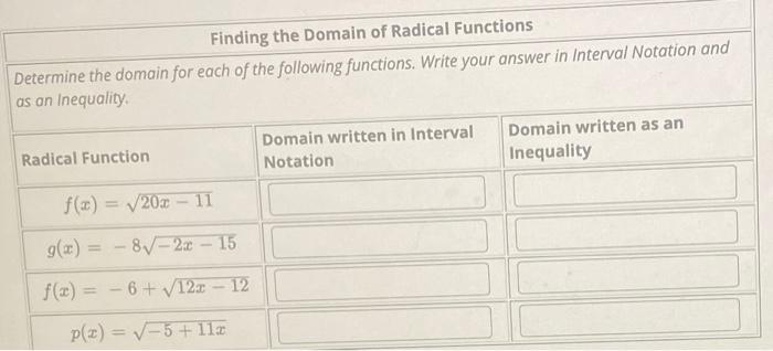 Solved Finding the Domain of Radical Functions Determine the | Chegg.com