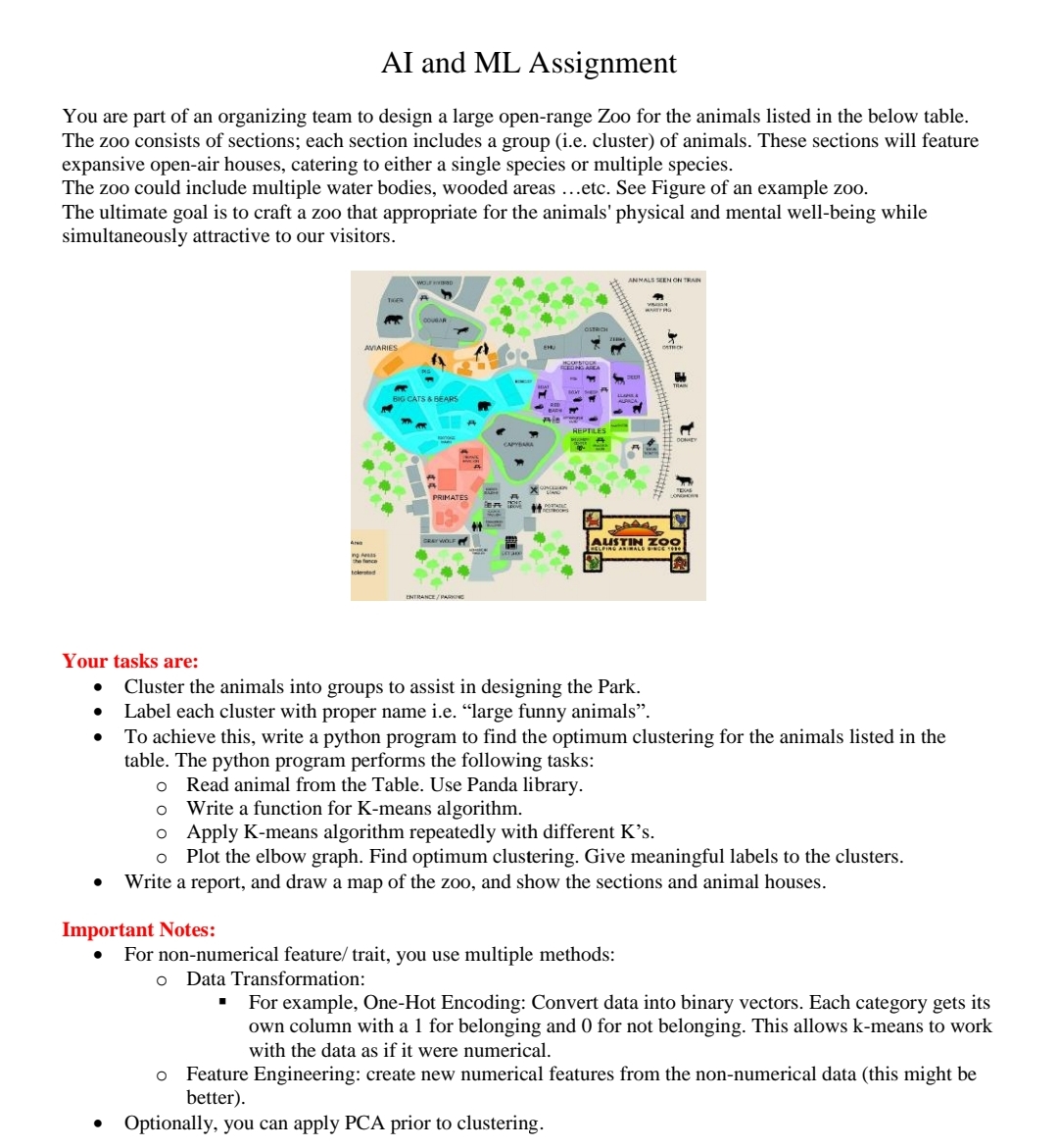 Solved AI ﻿and ML AssignmentYou are part of an organizing | Chegg.com
