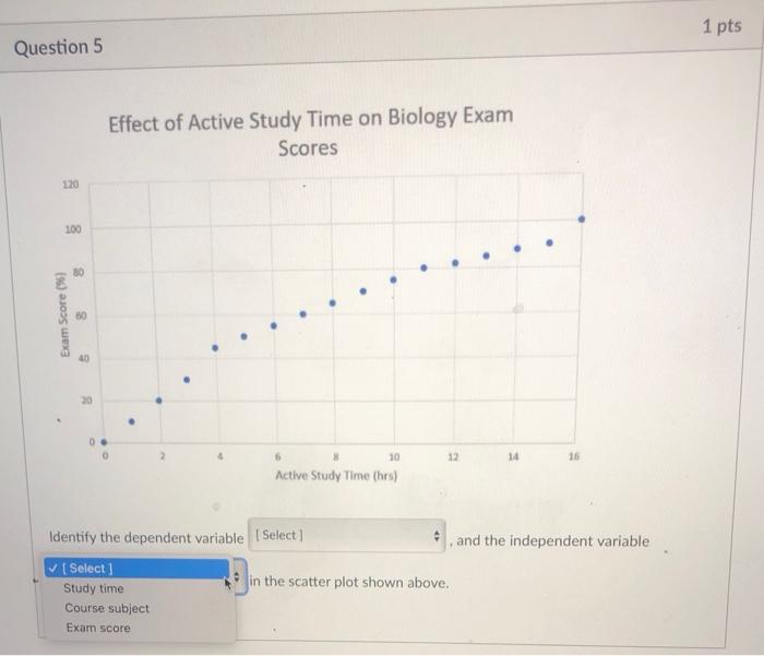 Solved Identify the dependent variable , and the independent | Chegg.com