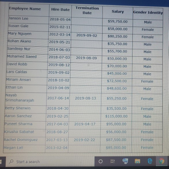 Solved Employee Name Hire Date Termination Date Salary | Chegg.com