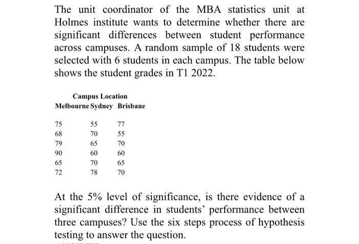 Solved The unit coordinator of the MBA statistics unit at | Chegg.com
