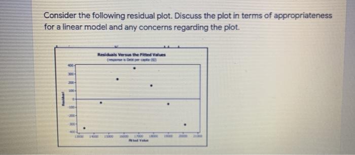 Solved Consider the following residual plot. Discuss the | Chegg.com