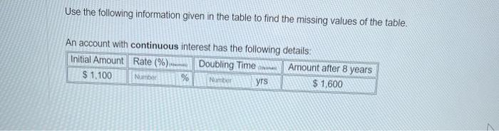 Solved Use the following information given in the table to | Chegg.com
