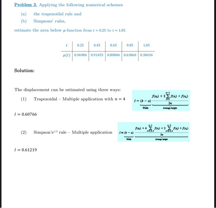 Solved Problem 3. Applying the following numerical schemes | Chegg.com