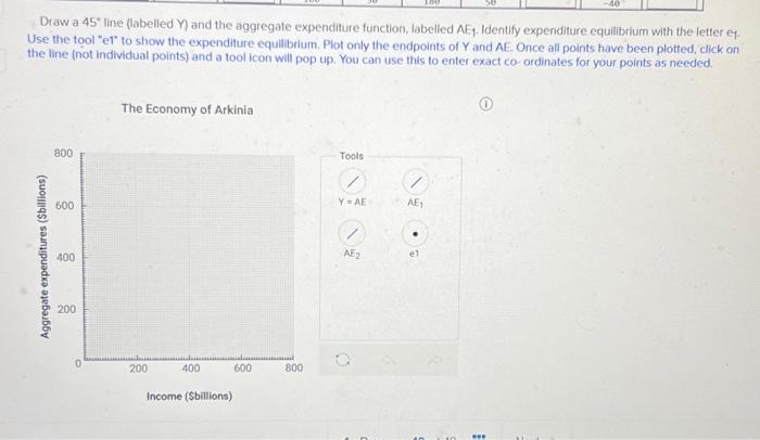 Solved The table below shows some of the expenditure amounts | Chegg.com