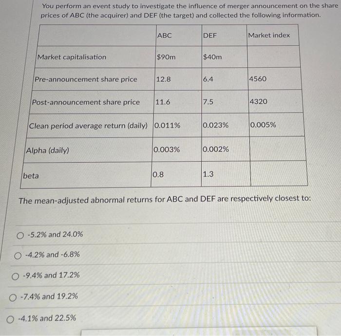 Solved You perform an event study to investigate the | Chegg.com