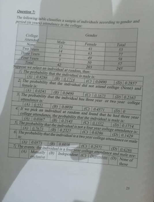 Solved Suestion 7i The following table classifies a sample | Chegg.com