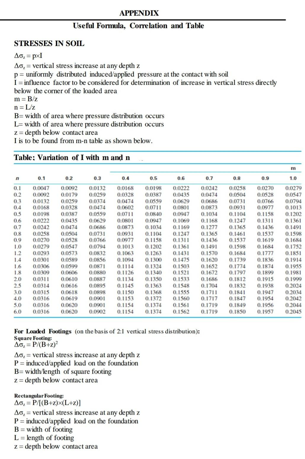 Solved This is Geotechnical Engineering 1 Question, Solve | Chegg.com