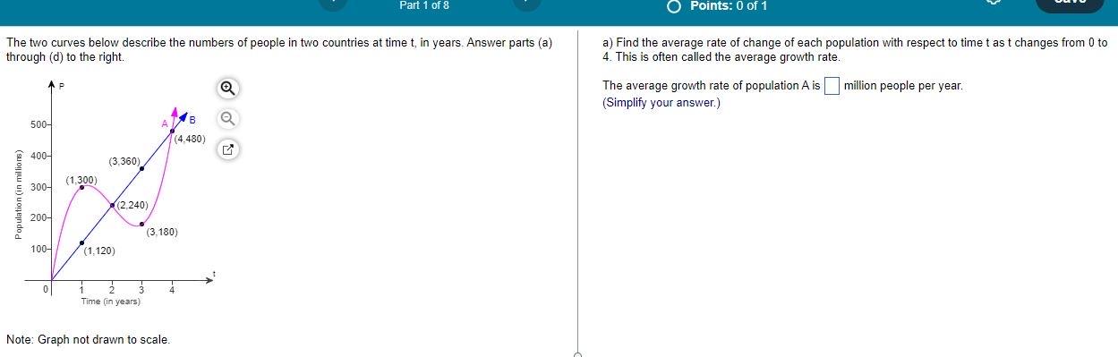 Solved Part 1 ﻿of 8Points: 0 ﻿of 1The two curves below | Chegg.com