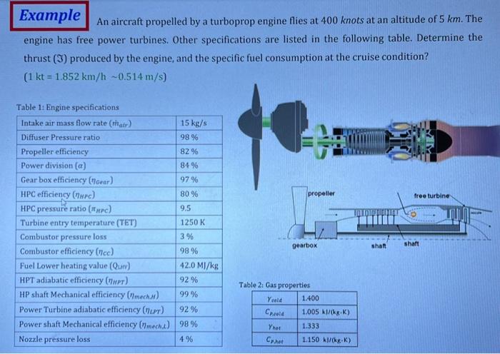 Solved An aircraft propelled by a turboprop engine flies at | Chegg.com