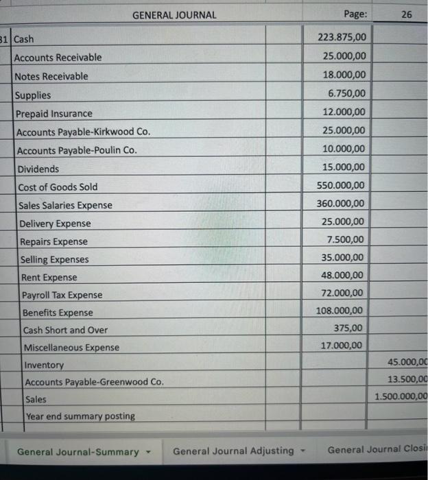 General Journal-Summary ₹ General Journal Adjusting - | Chegg.com