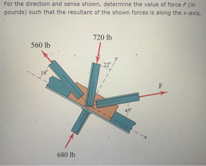 Solved For the direction and sense shown, determine the | Chegg.com