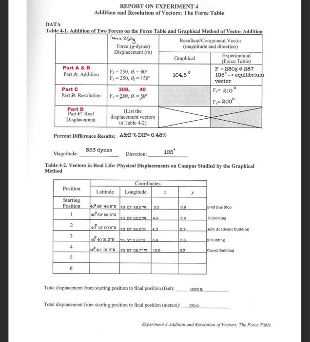 REPORT ON EXPERIMENT 4 Addition and Resolution of | Chegg.com