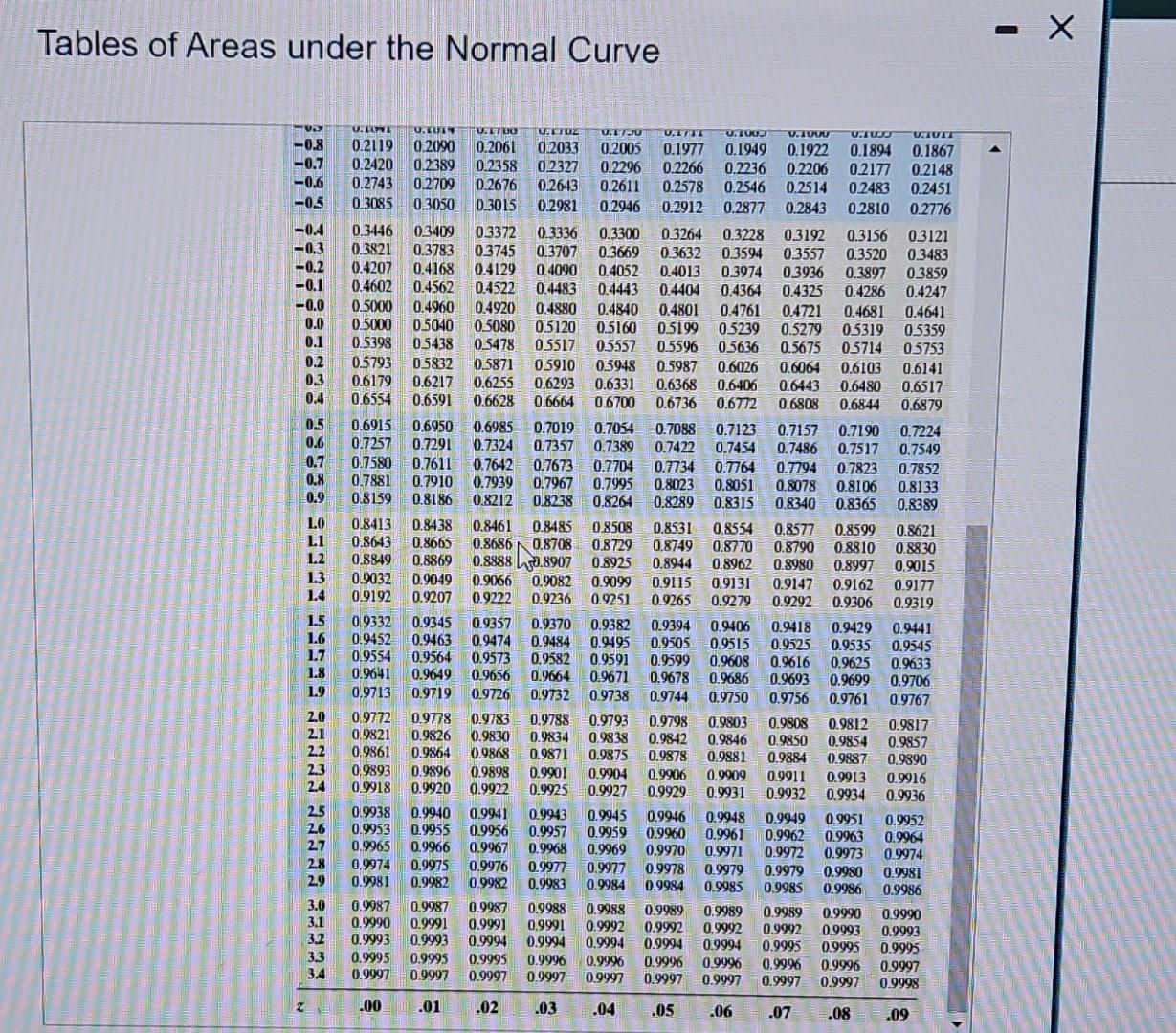 Solved Determine the area under the standard normal curve | Chegg.com