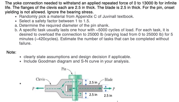The yoke connection needed to withstand an applied | Chegg.com