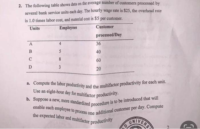 Solved 2. The following table shows data on the average | Chegg.com