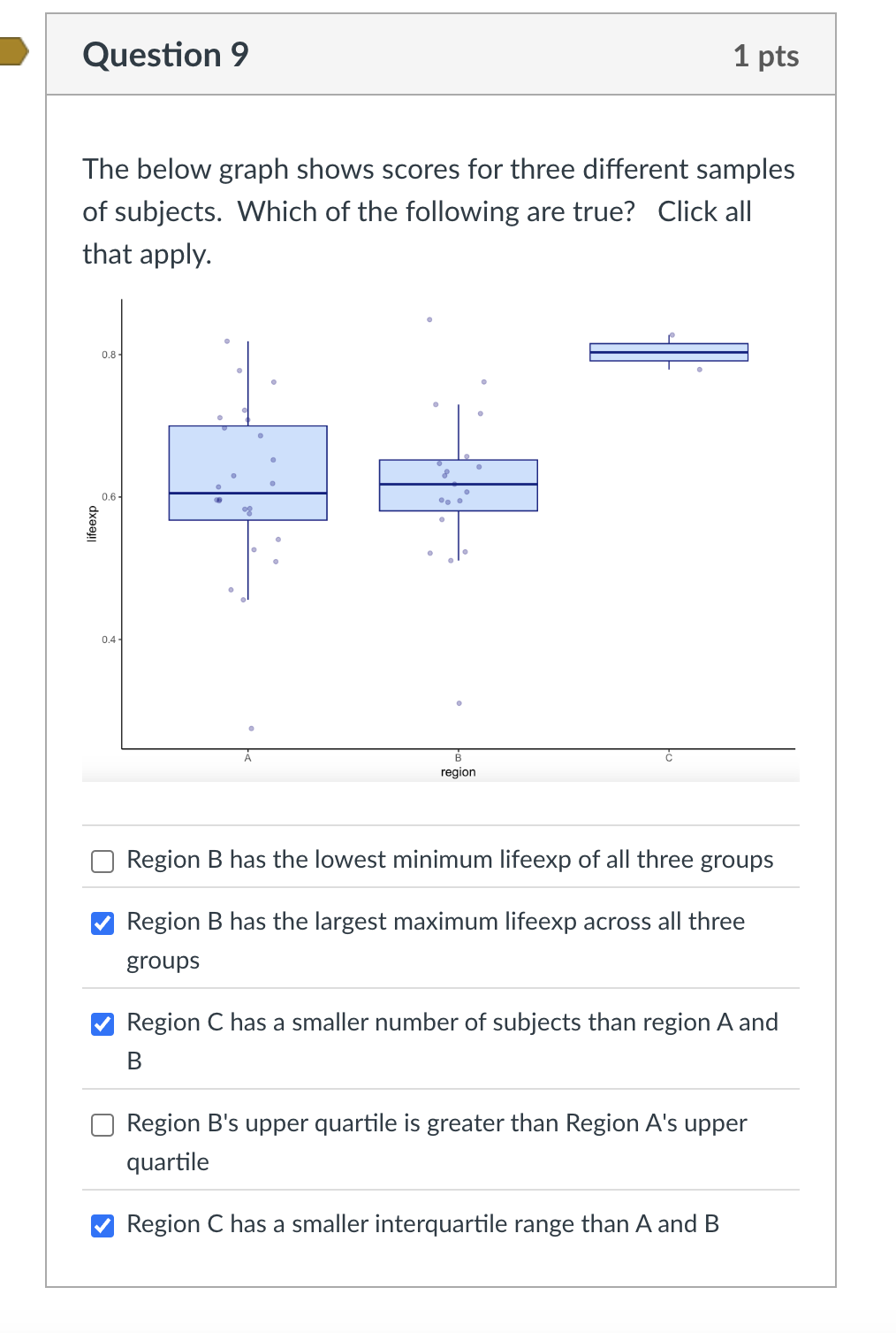 Solved The below graph shows scores for three different | Chegg.com