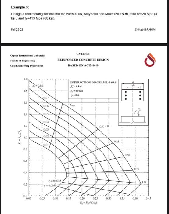 Example 3: Design a tied rectangular column for | Chegg.com