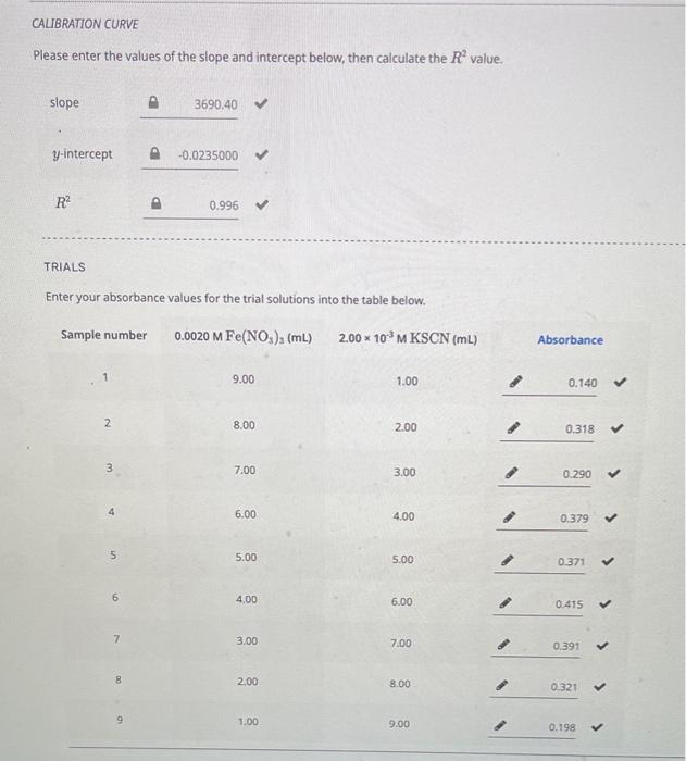 Solved CALIBRATION INITIAL CONCENTRATIONS Complete the table | Chegg.com