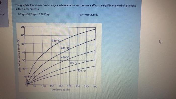 Solved The graph below shows how changes in temperature and | Chegg.com