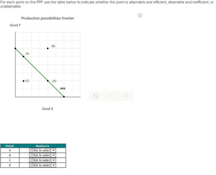 Solved For each point on the PPF use the table below to | Chegg.com