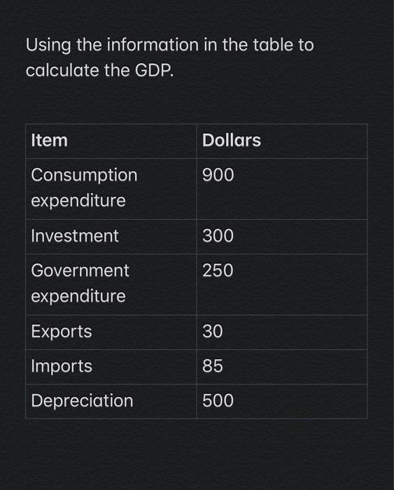 Solved Using the information in the table to calculate the | Chegg.com