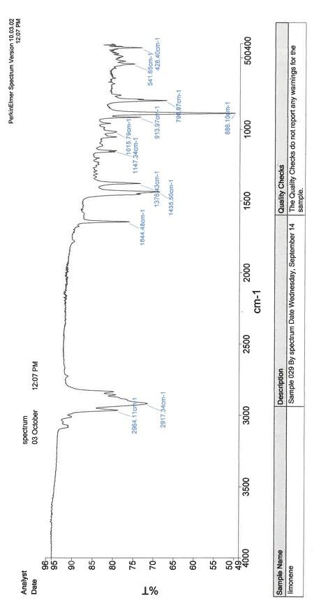 Solved PART 2: TLC Analysis: (see Step 5) Table 1: TLC plate | Chegg.com