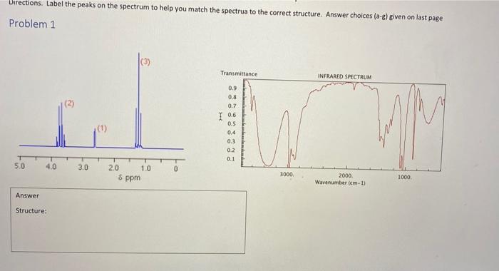 Solved Directions. Label the peaks on the spectrum to help | Chegg.com