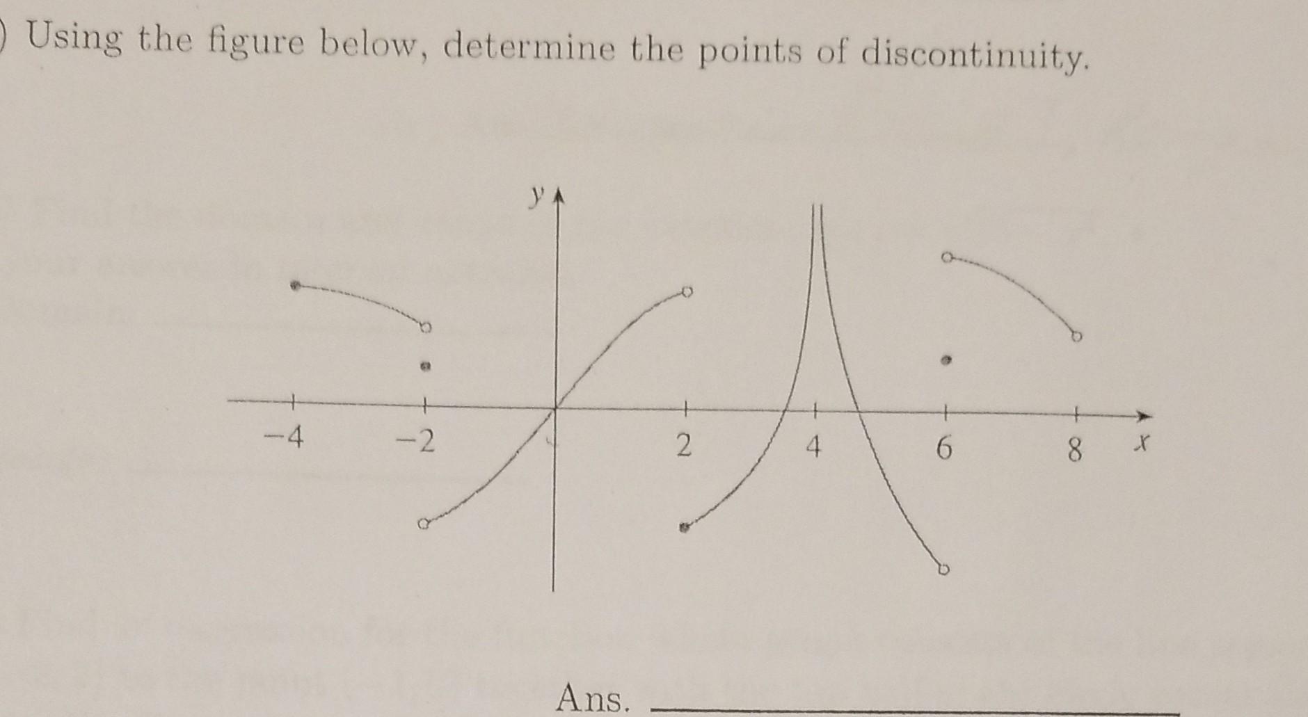 Solved Using the figure below, determine the points of | Chegg.com
